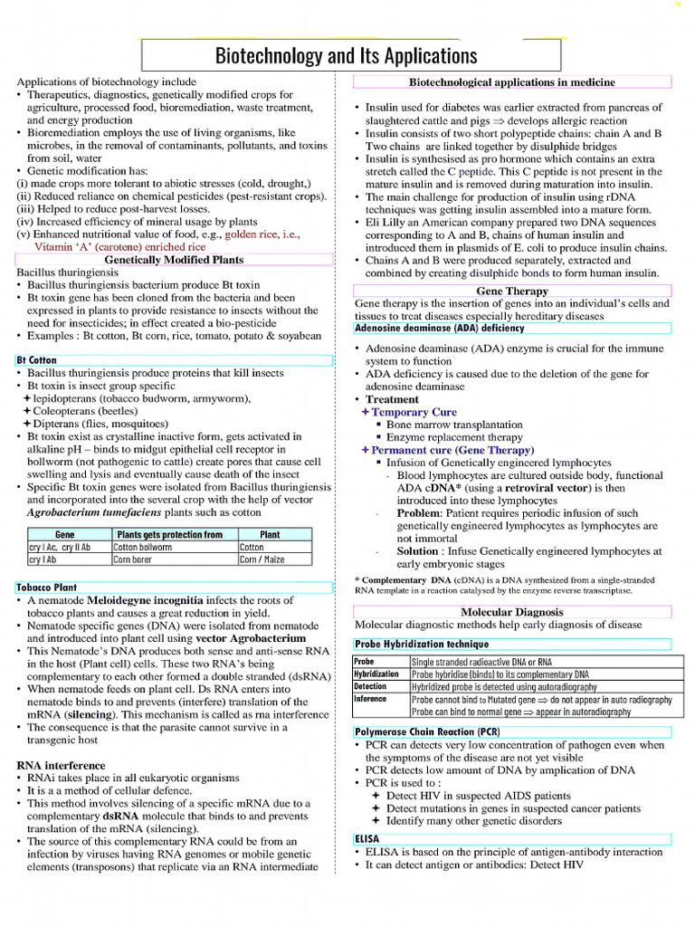 Biotechnology and Its Application Power Notes | PDF