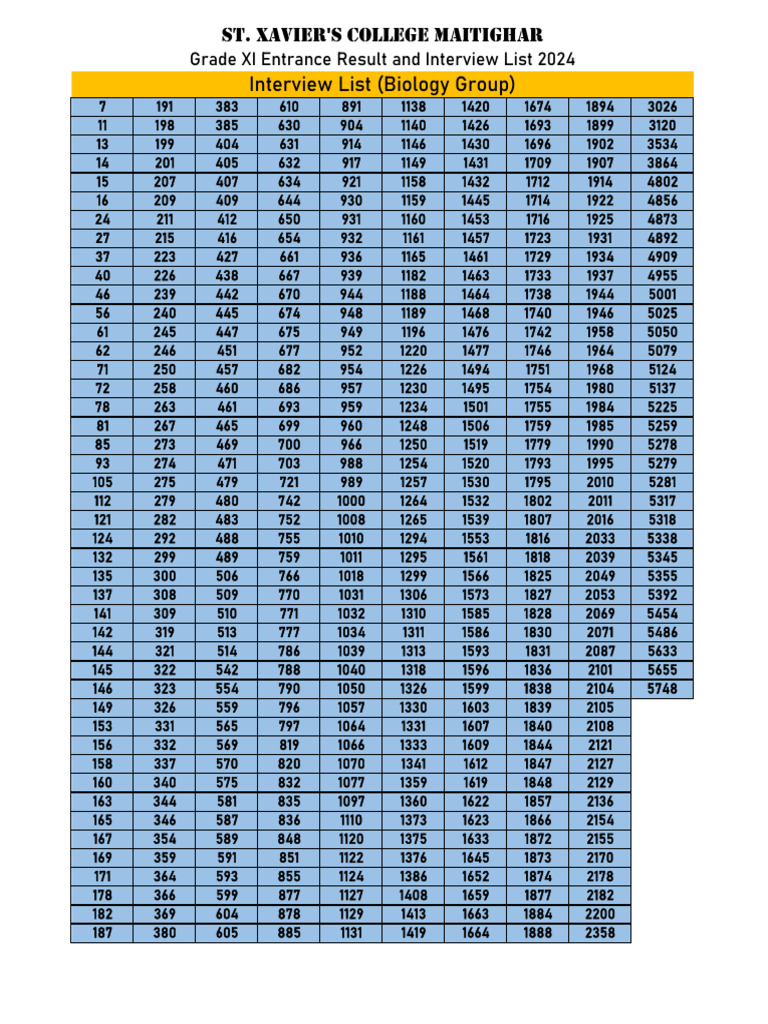 Interview List 2024-file-20240713202622-249 | PDF