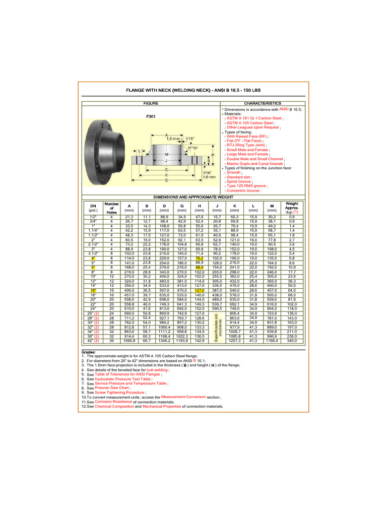 Flange With Neck (Welding Neck) 150 lbs in steel and alloys standard ...