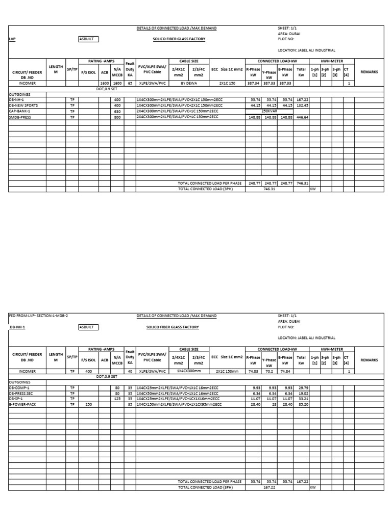 MDB-2 & SMDB Load Schedule | PDF | Electrical Engineering | Electricity