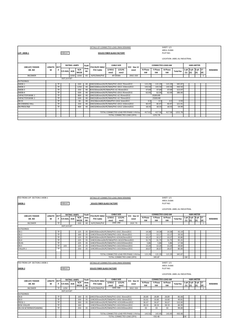 MDB1 & SMDB Load Schedule | PDF | Manufactured Goods | Electronics