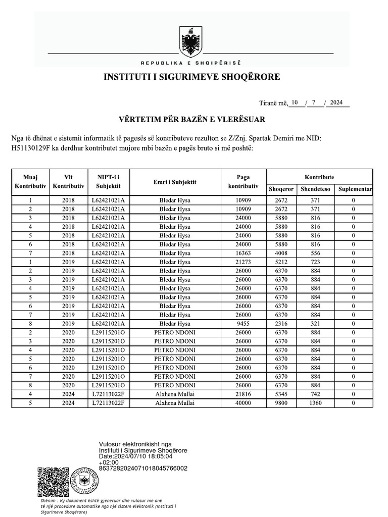 Vertetim Kontributesh | PDF