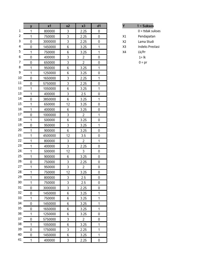 EdiSusilo-regresi Logistik-Data LPM Dan Logit | PDF | Teaching Methods & Materials