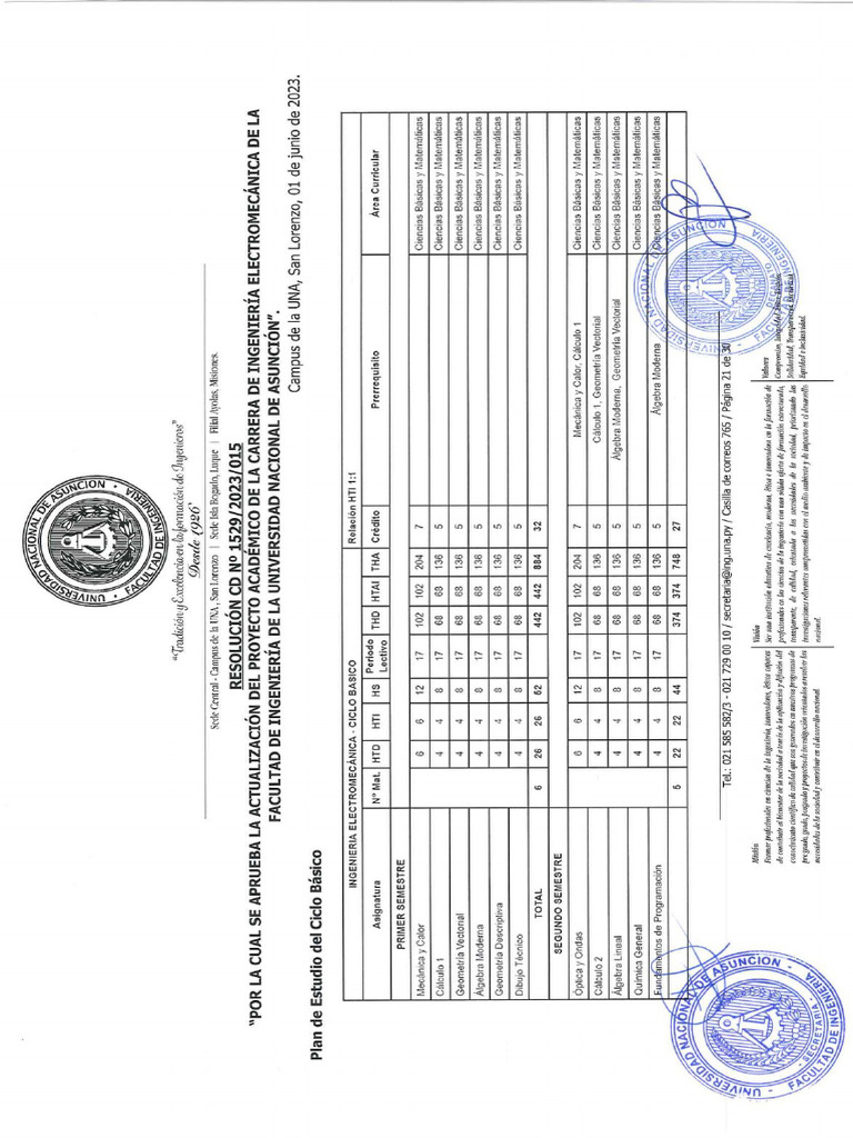 Malla Emca | PDF