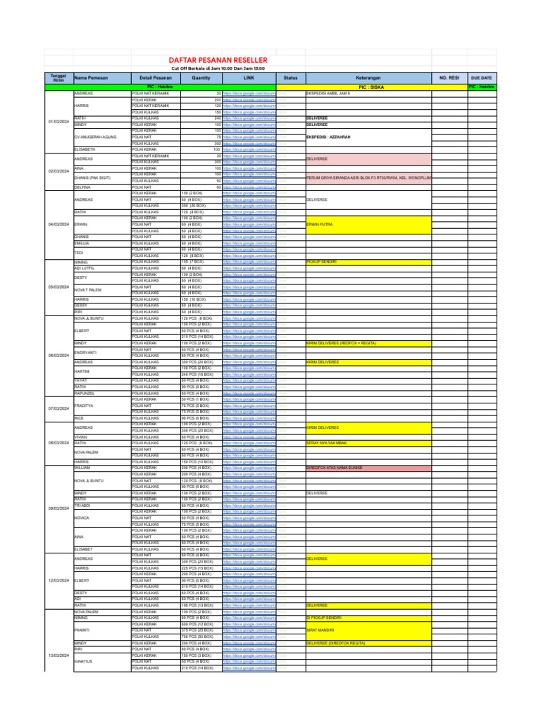 Daftar Pesanan Untuk Admin Logistik | PDF