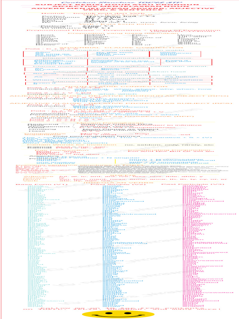 Contekan Toefl Itp | PDF | Plural | Verb