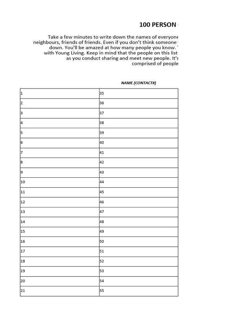 100 Name List | PDF | Health Care