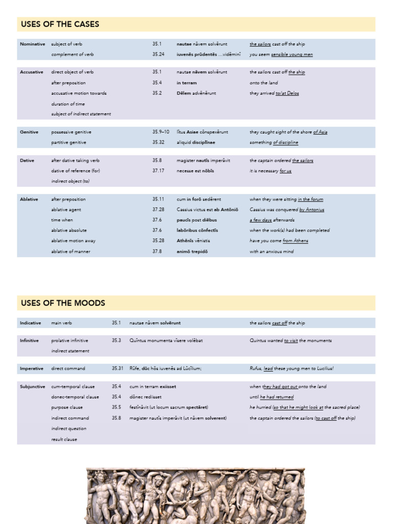 Latin Grammar: Cases and Moods Explained | PDF | Linguistic Morphology ...