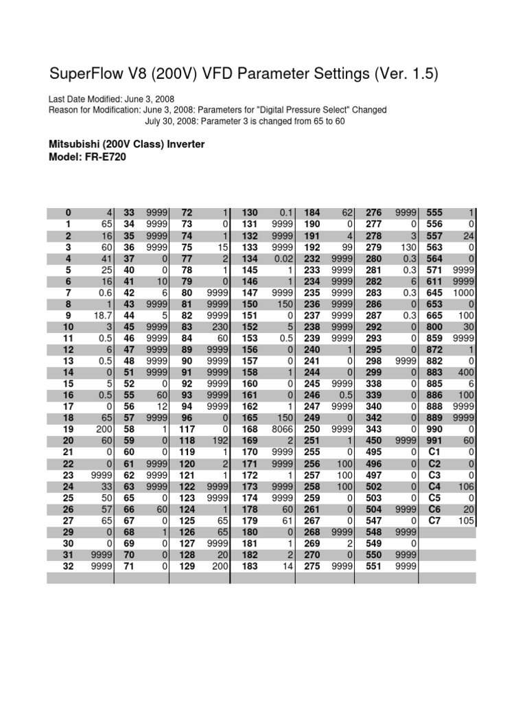 Fre720 VFD Parameters Ver1.5 | PDF