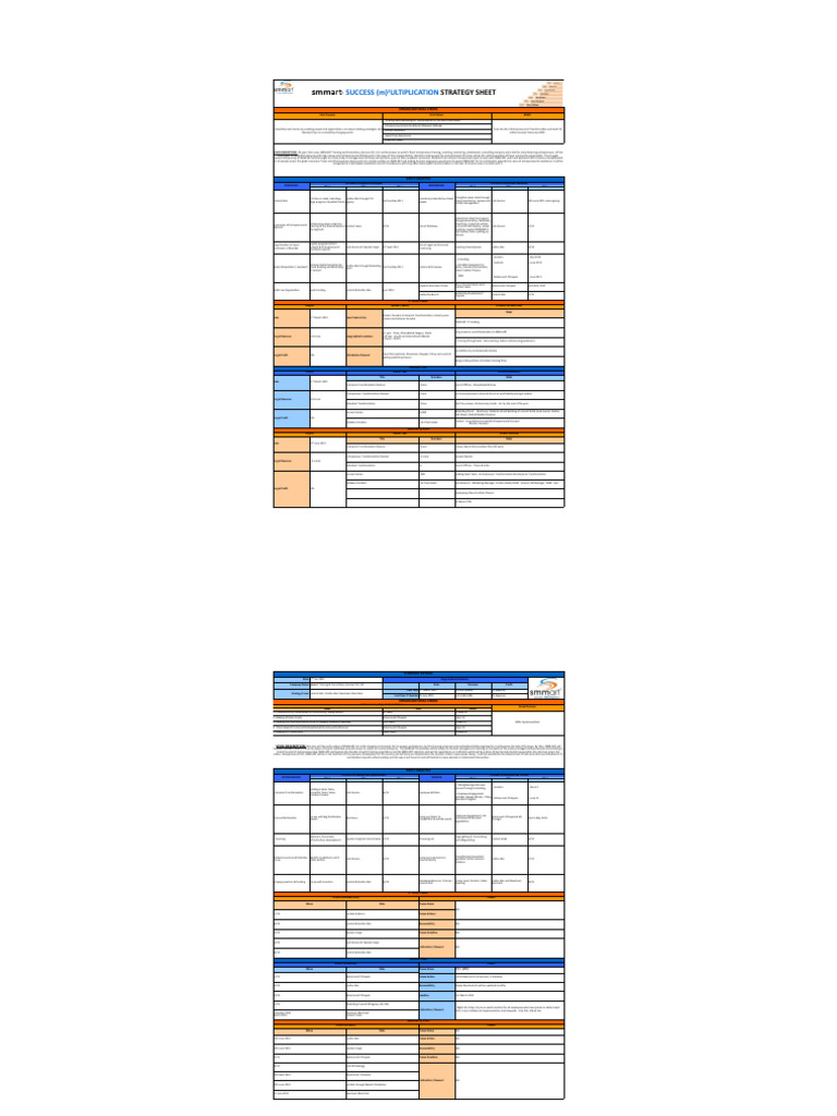 Success Multiplication Sheet | PDF | Entrepreneurship | Marketing