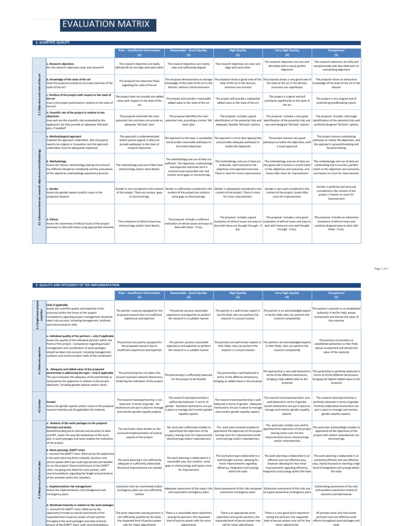 Evaluation_Matrix | Download Free PDF | Expert | Methodology