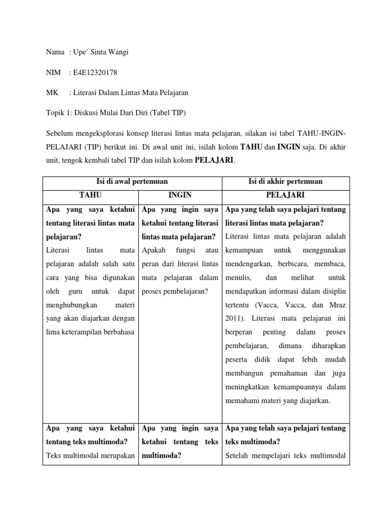 Literasi Tabel Tip Mulai Dari Diri Upe Sinta Wangi Pdf