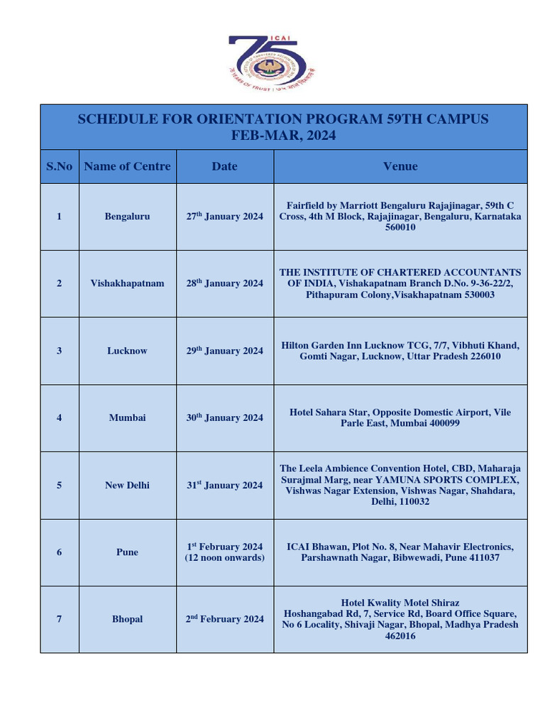 59 Orientation Programme | PDF | Hospitality Industry | Hotel