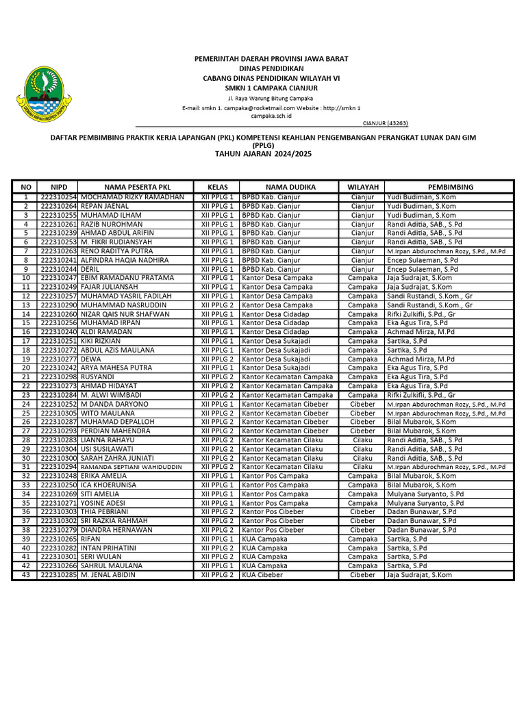 Daftar Pembimbing PKL Kompetensi Keahlian PPLG 2024 | PDF