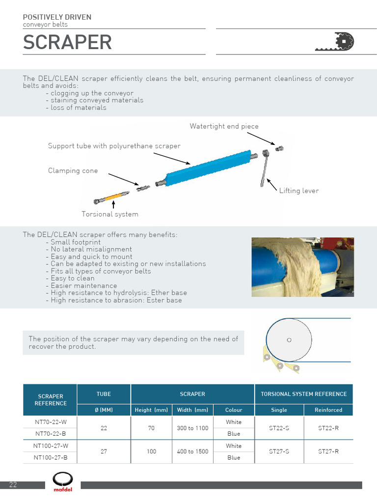 Scraper Mafdel | PDF