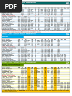 Timetable X51-X53 | PDF | Bus Transport | Routes