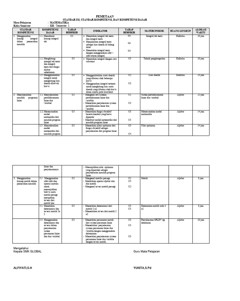 PEMETAAN SK-KD Matematika | PDF