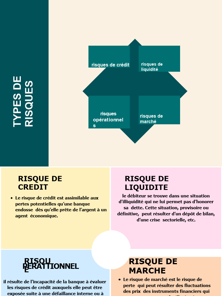 Ansoff's Matrix Business Risk Graph | PDF | Risque | Banques