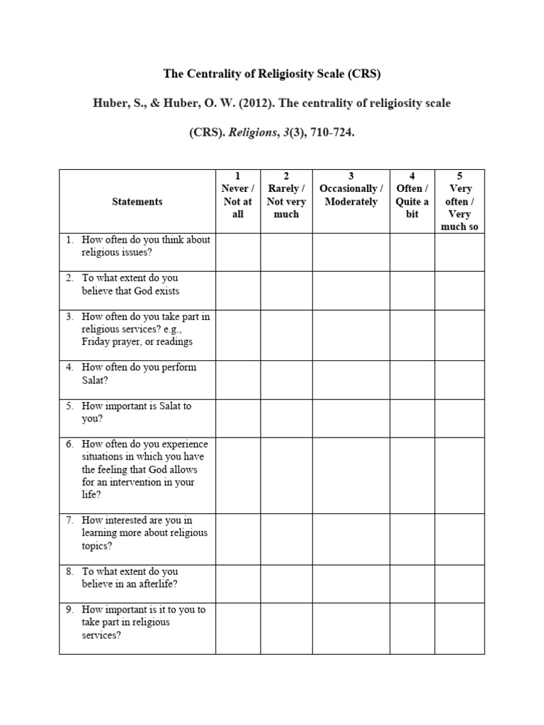 Religiosity Scale | PDF