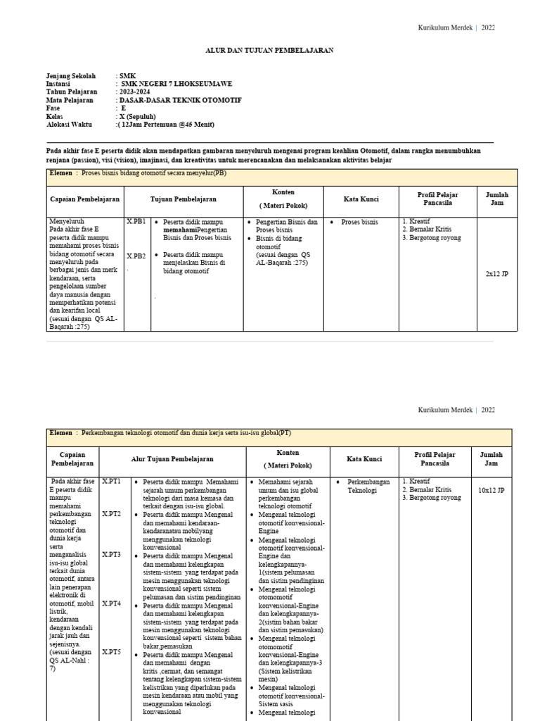 EDI RAHMAD ST, - Alur Tujuan Pembelajaran (ATP) en | PDF | Teknologi ...