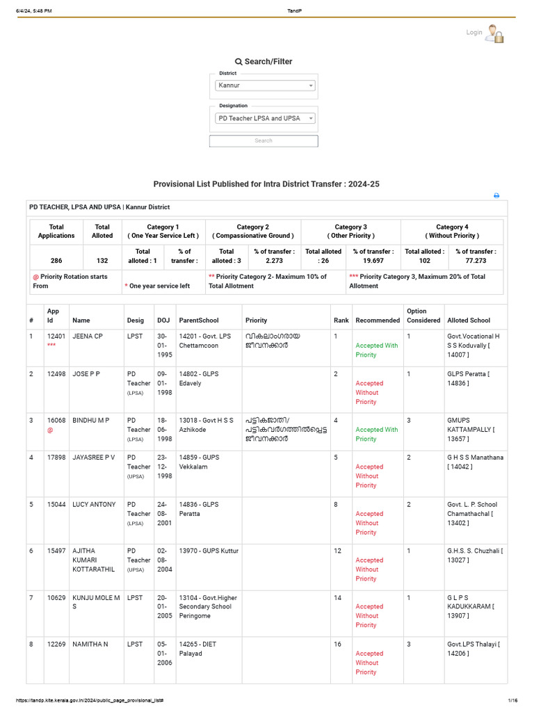 Provisional List Published for Intra District Transfer_2024_25 | PDF