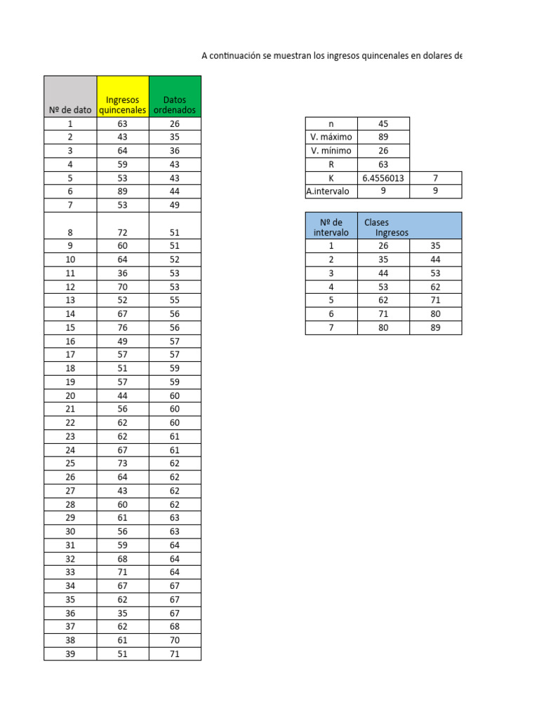 Tabla de Distribución de Frecuencias para Datos Cuantitativos | PDF Tabla de Distribución de Frecuencias para Datos Cuantitativos | PDF