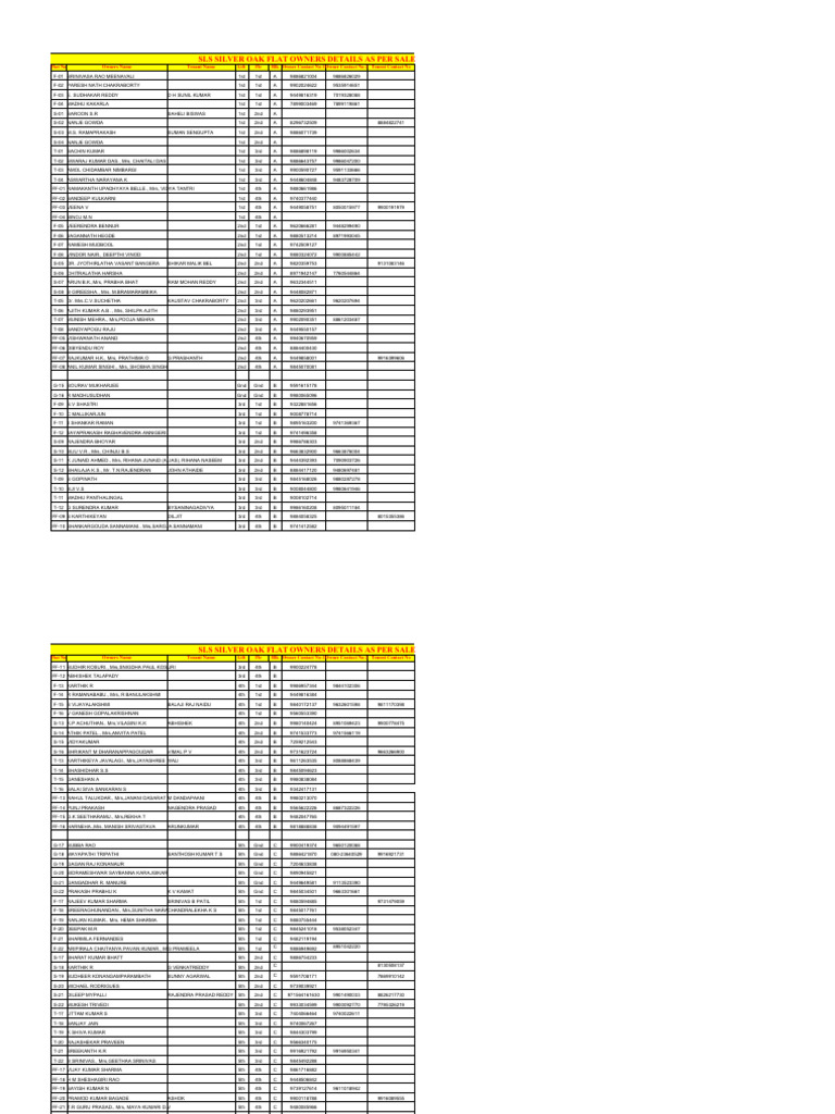 Sls Silver Oak Master Sheet | PDF