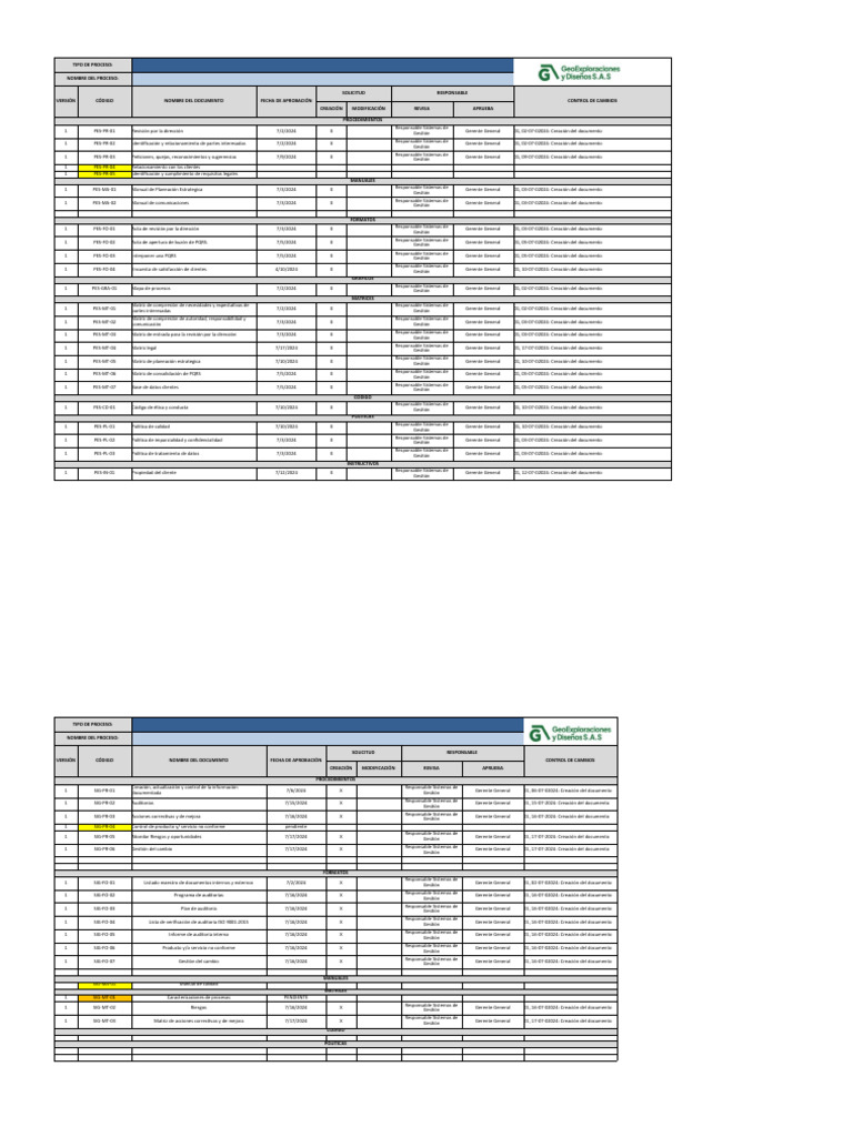 Sig-fo-01 Listado Maestro de Control de Documentos y Registros ...