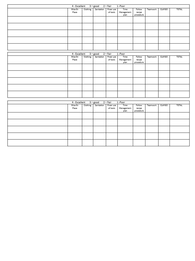 Culinary Skills Evaluation Checklist | PDF