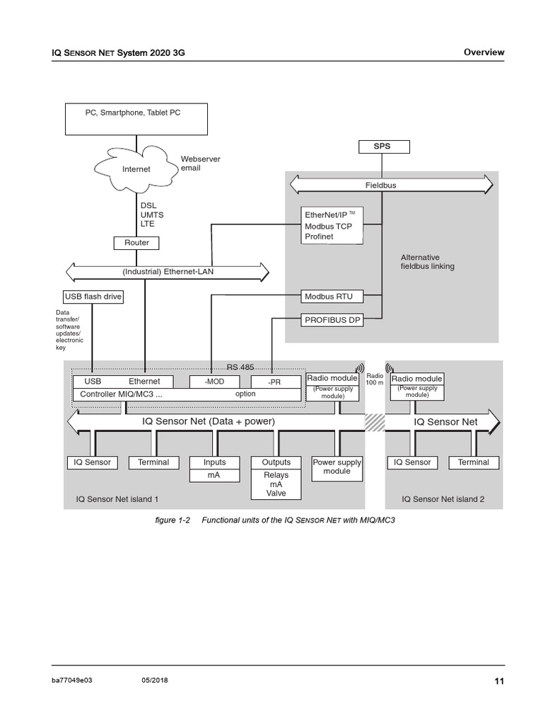 MC3 Comunicacion y Otros | PDF | Network Protocols | Computer Networking