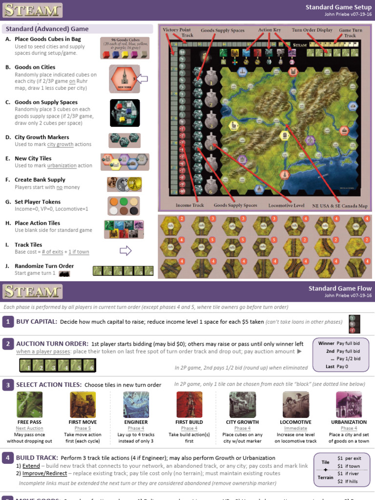 Game Setup and Flow Instructions | PDF | Economies