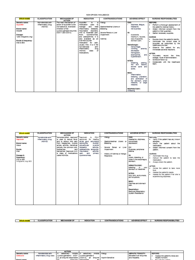 GRP Drug Study (Finalization) | PDF | Nonsteroidal Anti Inflammatory ...