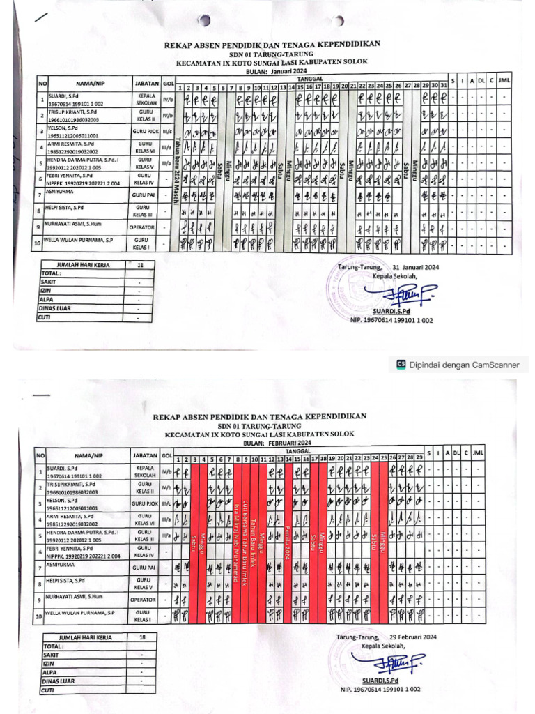 Rekap Kehadiran | PDF