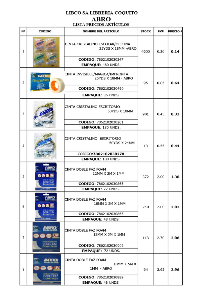 Abro Catalogo 2024 | PDF