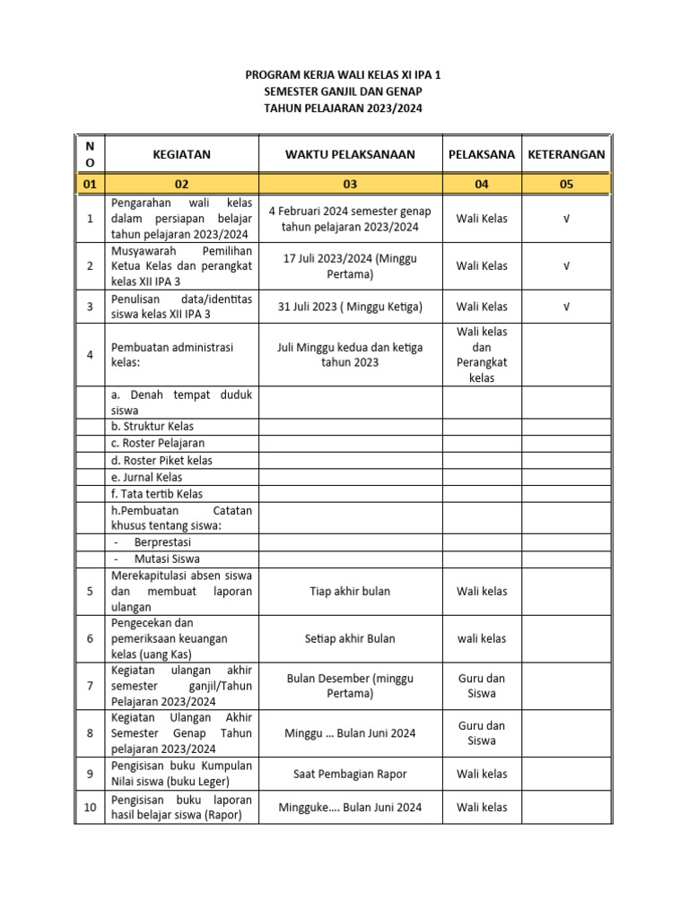 Program Kerja Wali Kelas Xi Ipa | PDF