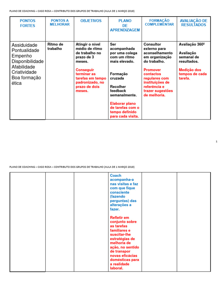 Plano de Coaching: Caso Rosa e Grupos de Trabalho | PDF