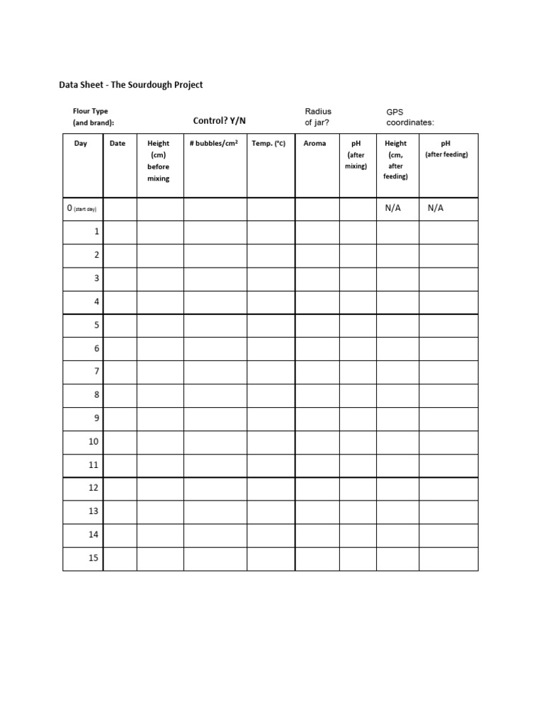 Sourdough Project Data Sheet | PDF