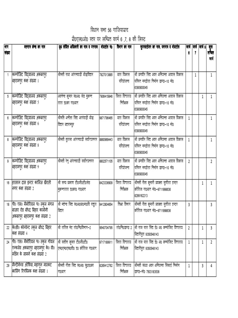 Pending Form List at BLO Level | PDF