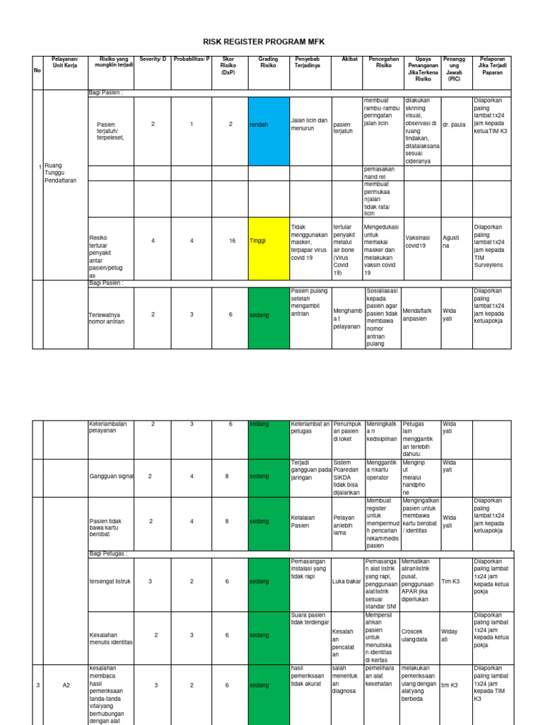 1.4.1 D. Daftar Potensi Resiko Program MFK | PDF