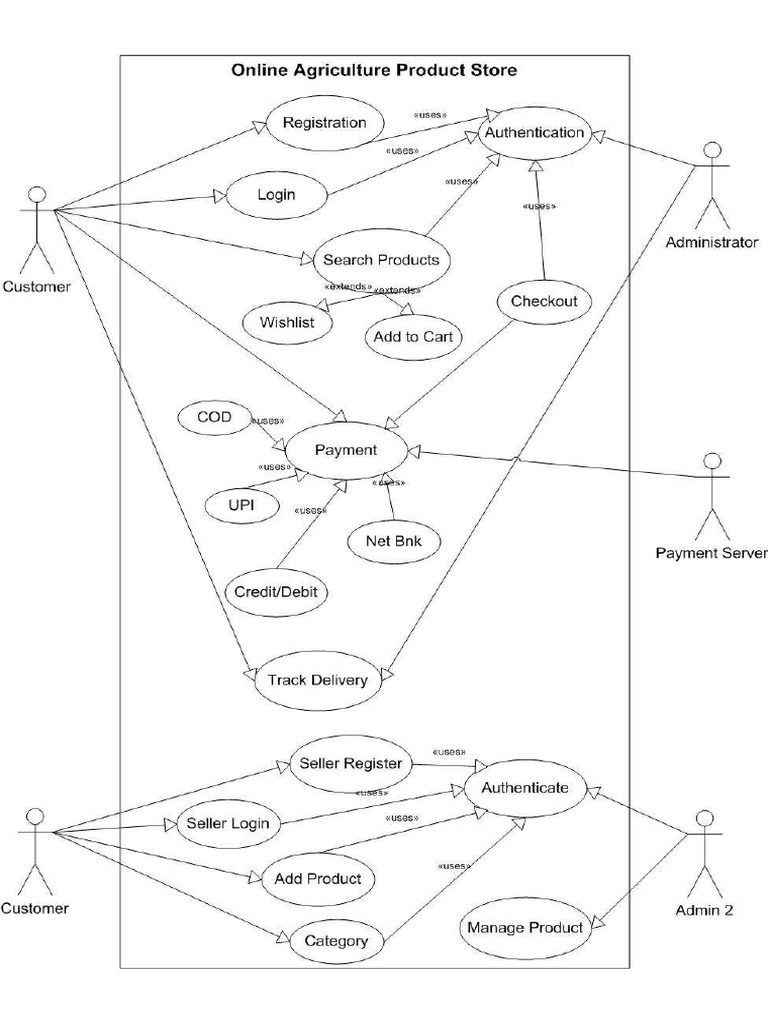 Use Case Diagram For Product Store | PDF