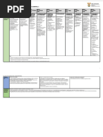 Loopbaanrigtings | PDF