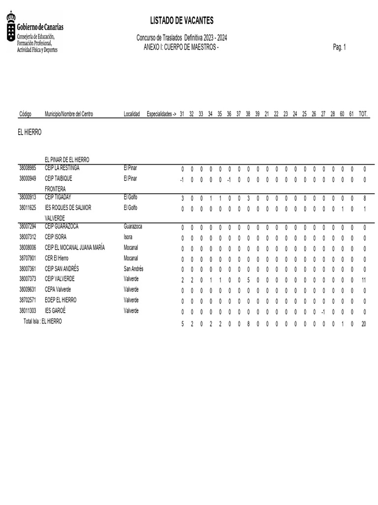 Anexo Vac Def Maestros Ordinarias | PDF | Islas Canarias | Españoles