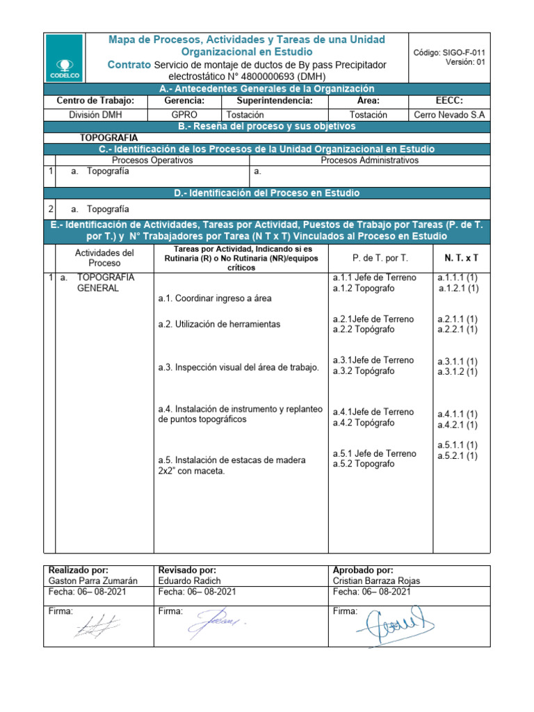 Mapa Proceso - Topografia General Rev 0 | PDF | Topografía | Ciencias de la Tierra