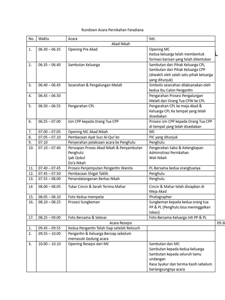Rundown Acara Pernikahan Faradiana-1 | PDF