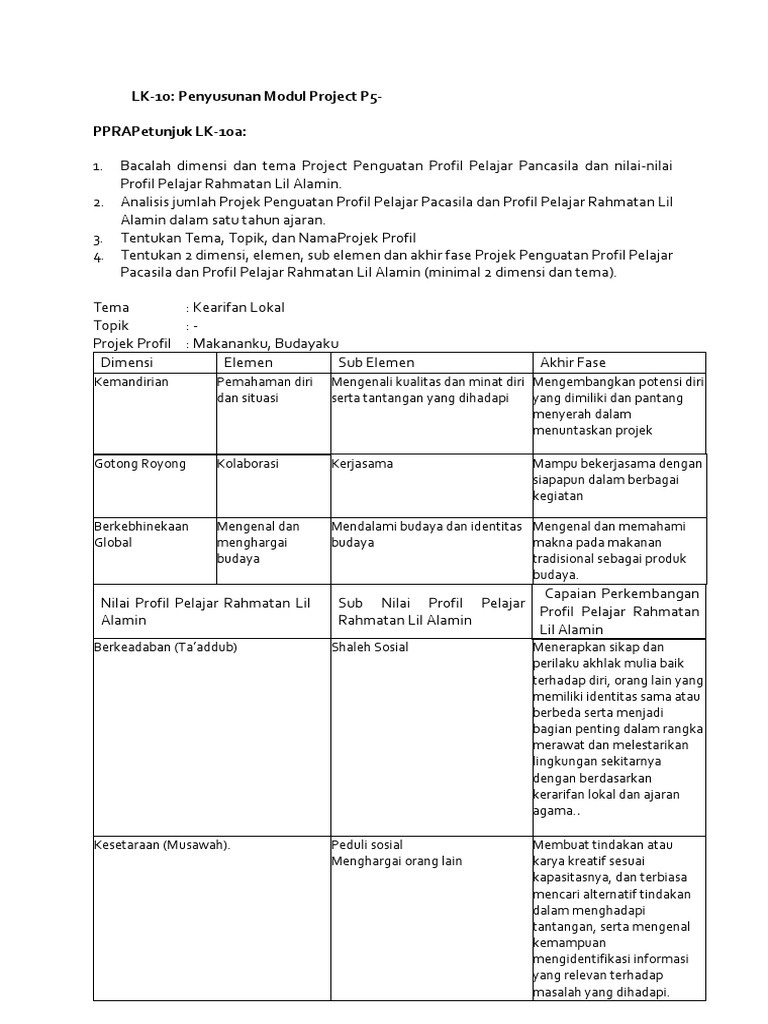 Tugas 10 - Menyusun Modul P5-PPRA - IMAS MASTIAH, S.PD | PDF