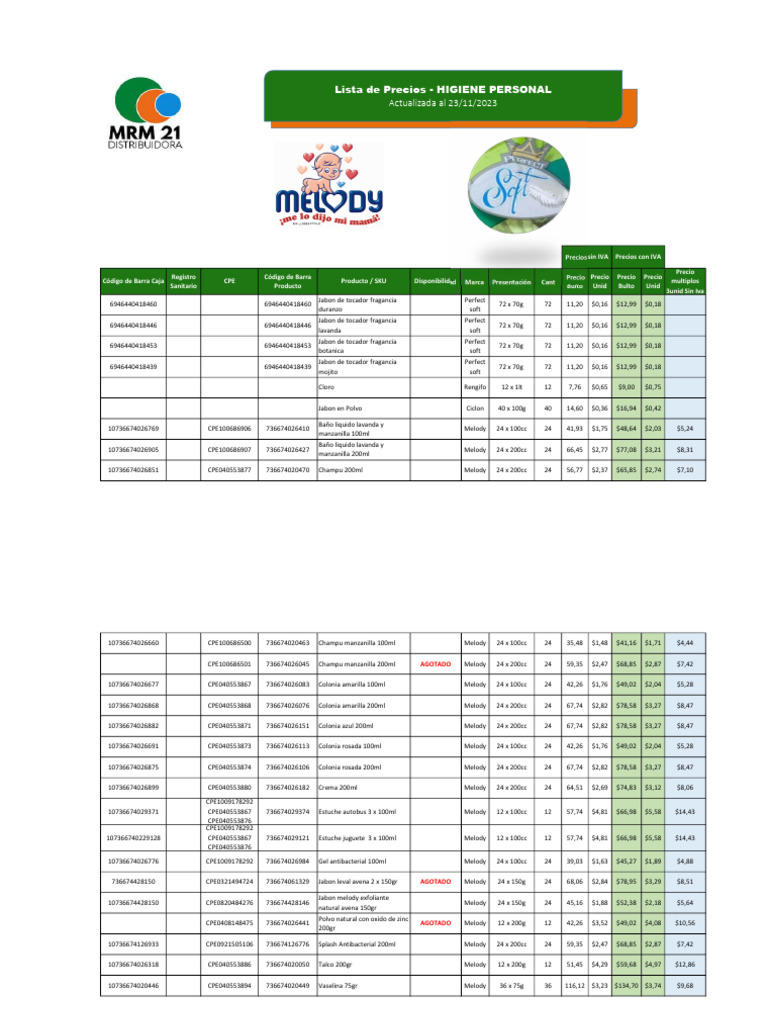 Lista de Precio - Higiene Personal Act 23-11-23 | PDF | Higiene