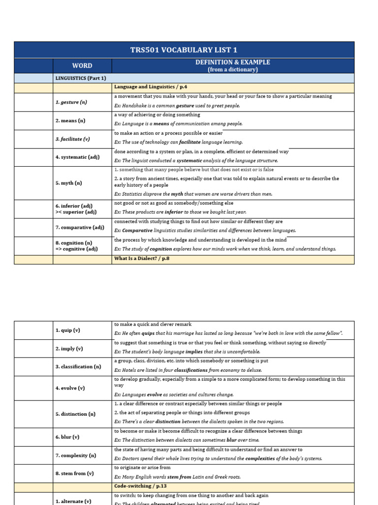 TRS501-Vocabulary-List-SP24-1 | PDF | Linguistics | Atmosphere