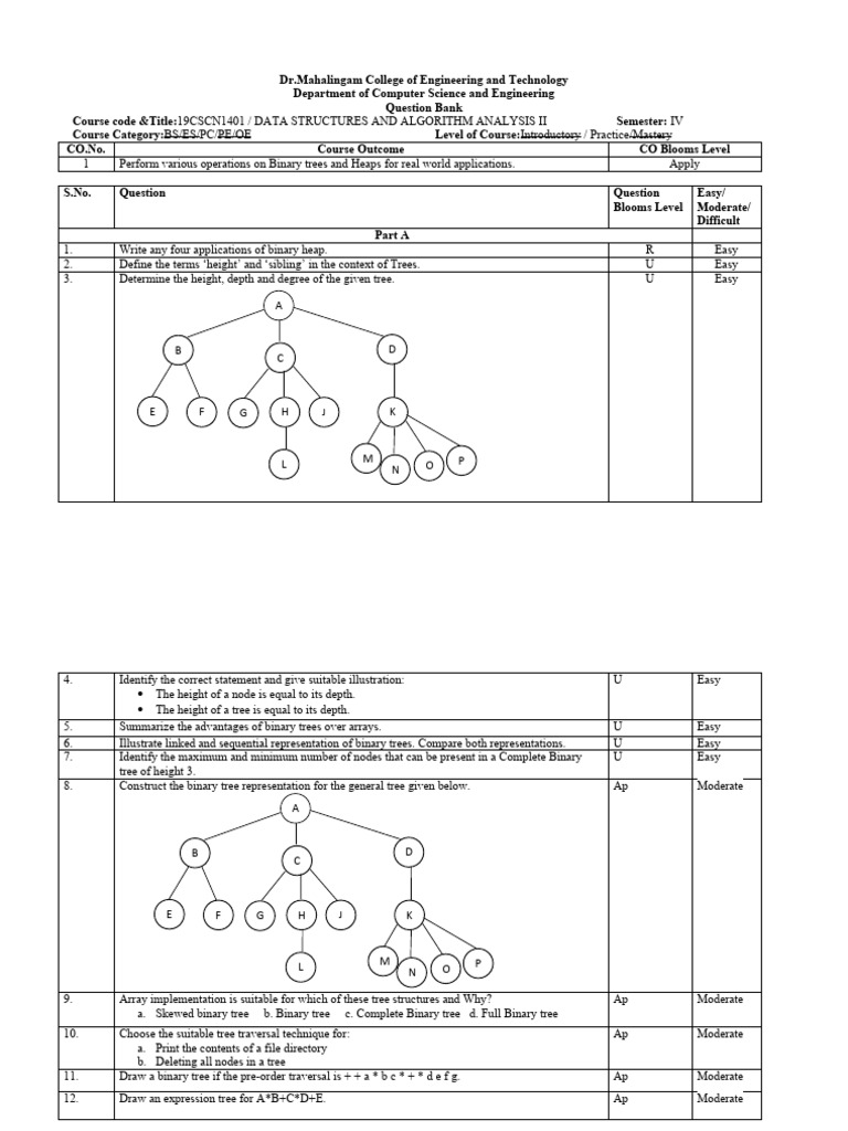 Unit I Pdf Algorithms And Data Structures Computer Programming 9207