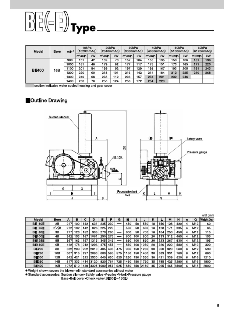 Dimension DWG For Blowers | PDF