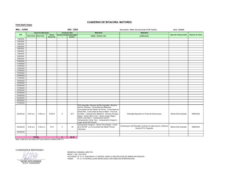 Bitacora Mes Junio - 28 y 29 | PDF